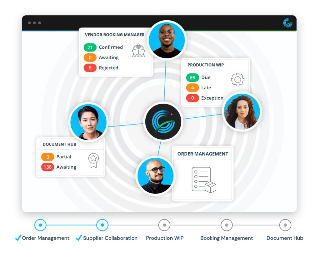 Order Platform Page - Gravity Supply Chain