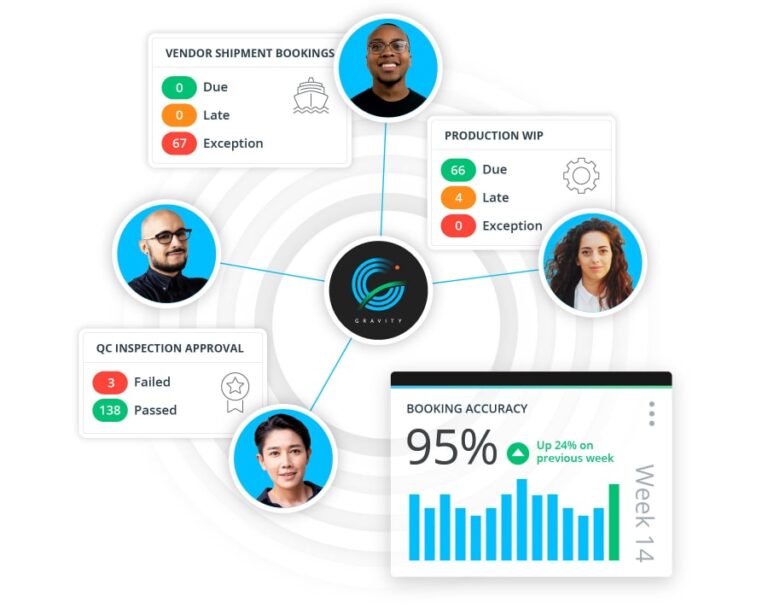 Platform Landing Page - Gravity Supply Chain